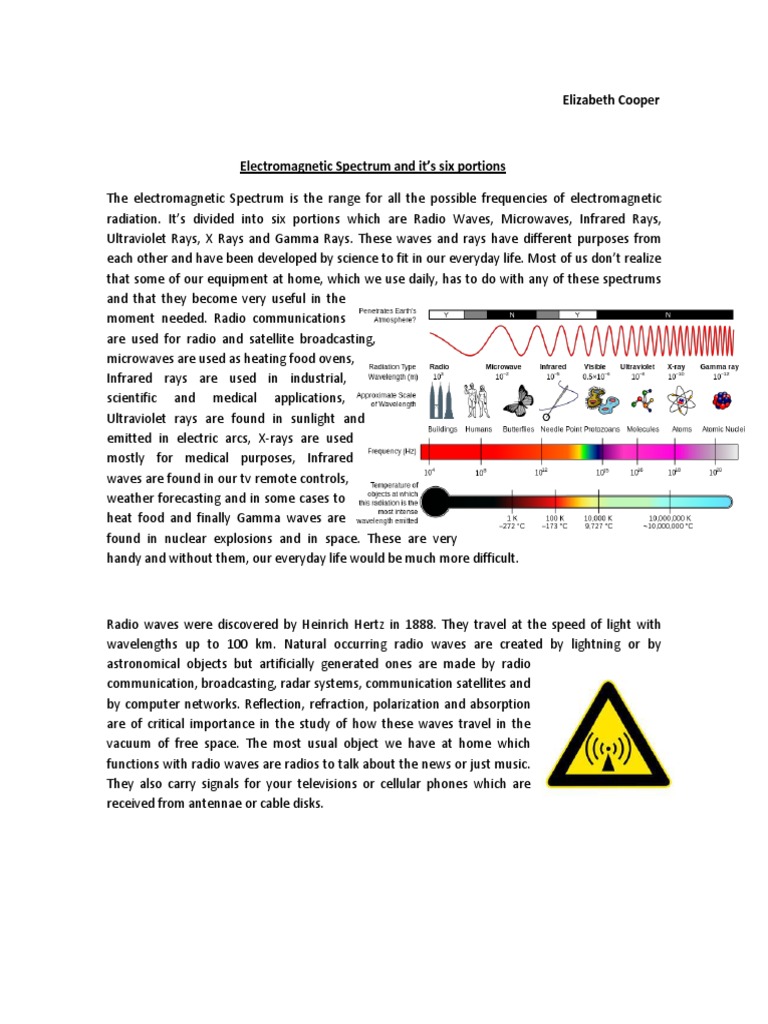 Electromagnetic Spectrum Physics Report | PDF | Electromagnetic ...