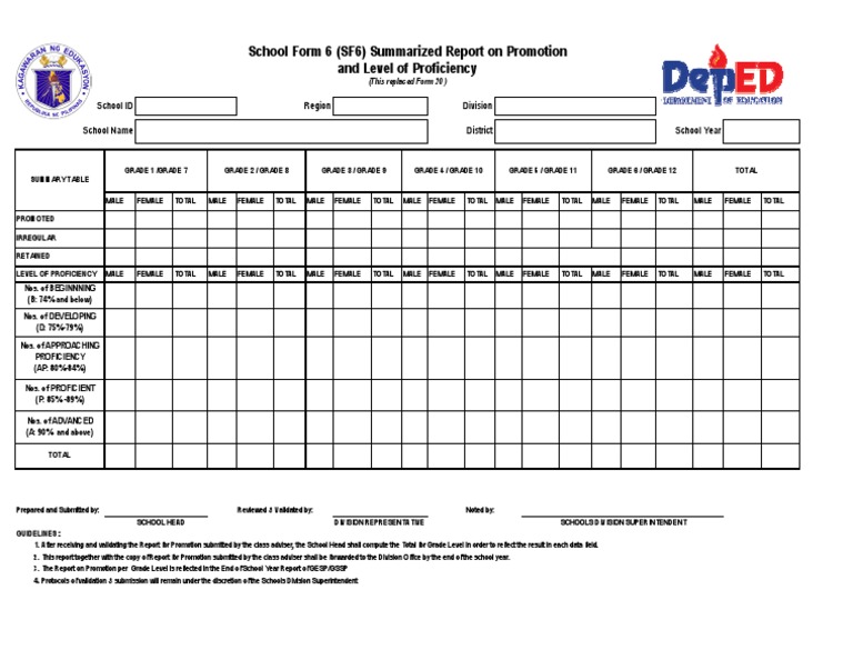 School Form 6 (SF6) Summarized Report On Promotion and Level of ...