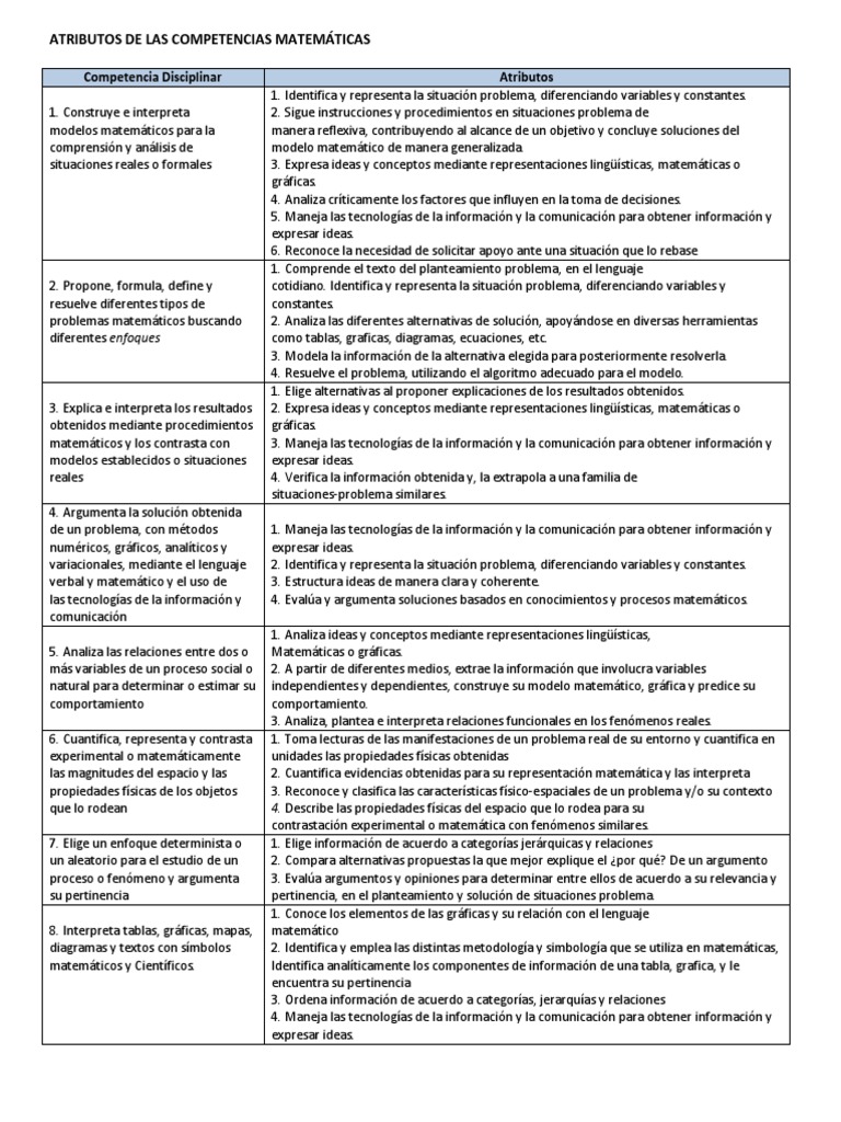 Atributos de Las Competencias Matemáticas (Competencia Disciplinar ...