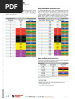 Standard Telephone Cable Color Codes | PDF | Wire | Yellow