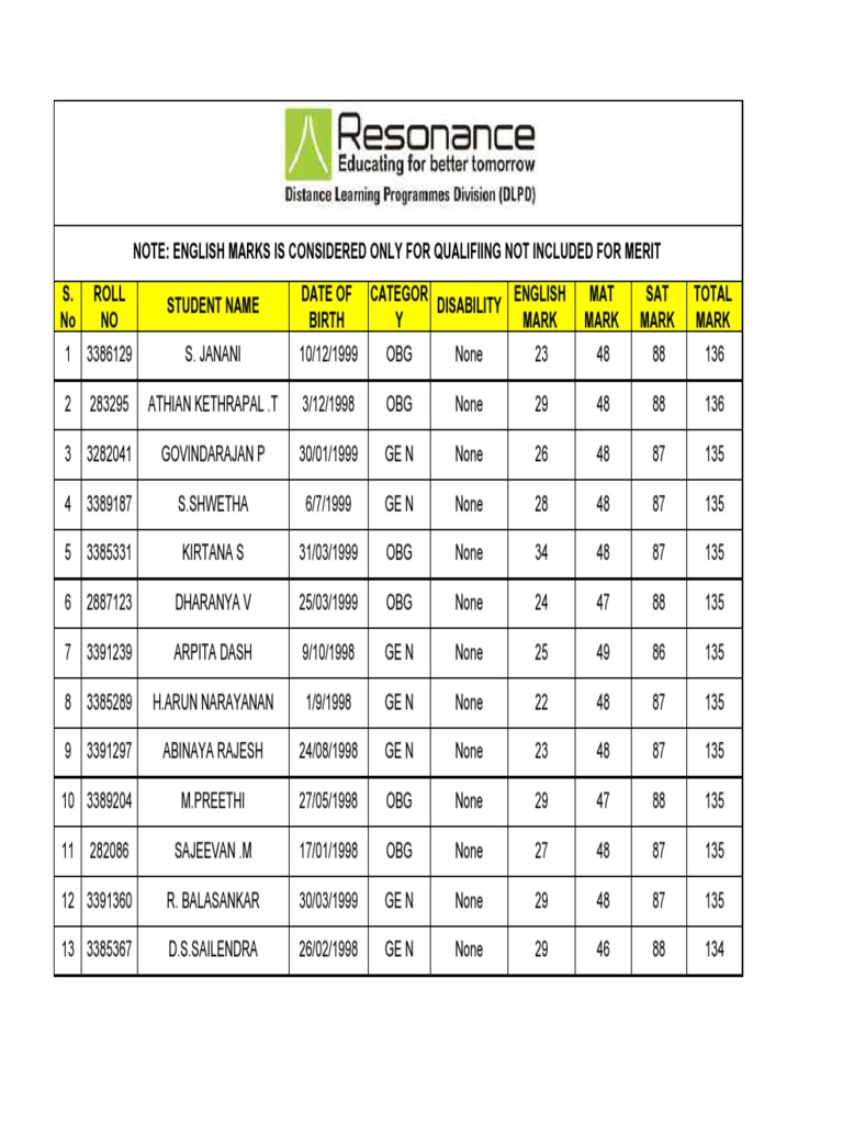 NTSE Stage-I Result Tamil Nadu | PDF | Leisure