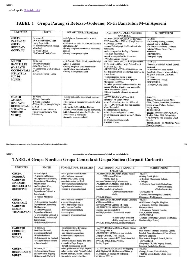 Tabele PDF | PDF