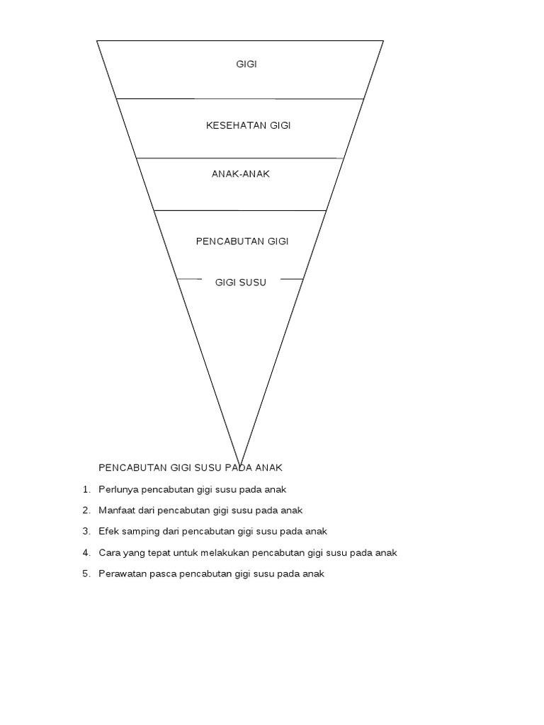 Kerangka Karangan Bi | PDF