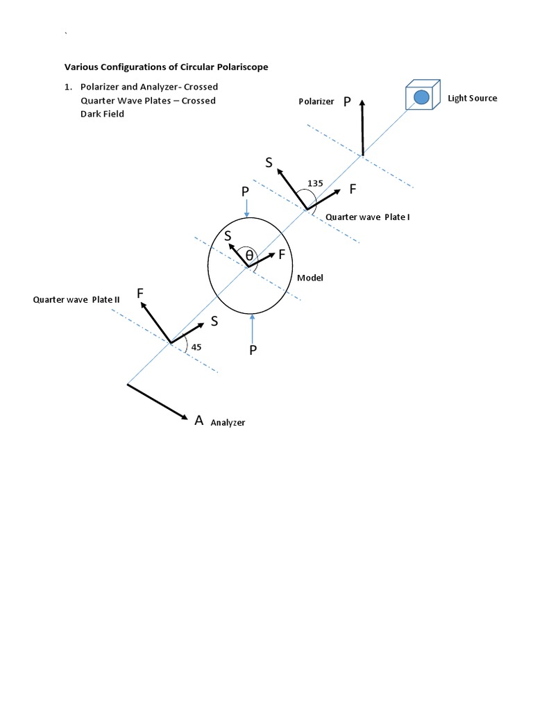 Photoelasticity Circular Polariscope
