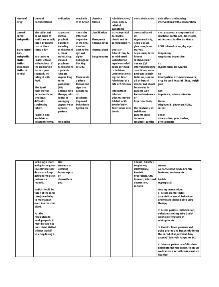 Haloperidol Drug Study | Psychosis | Clinical Medicine