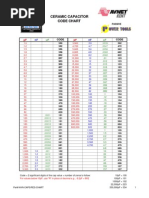 Capacitor Conversion Chart | PDF | Energy Storage | Electric Power