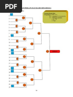 Peraturan Permainan Karom | PDF