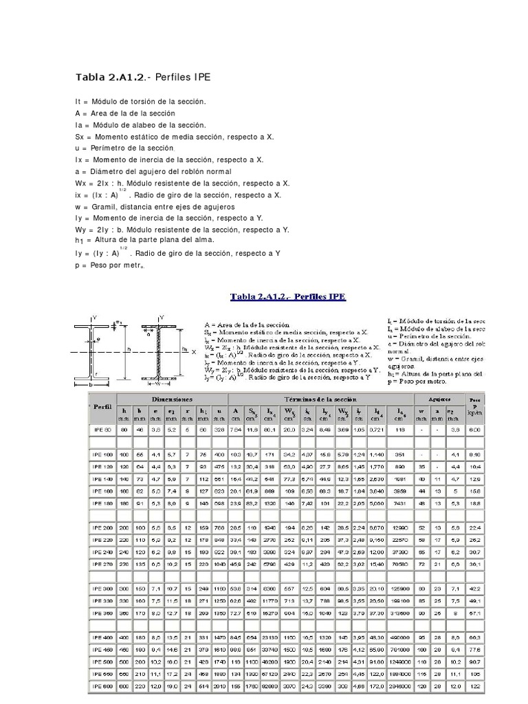 Perfil IPE 180 | PDF