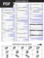 Appleton Catalog | PDF | Electrical Connector | Building Engineering