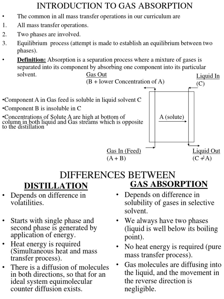 Gas Absorption Complete | PDF | Distillation | Absorption (Chemistry)