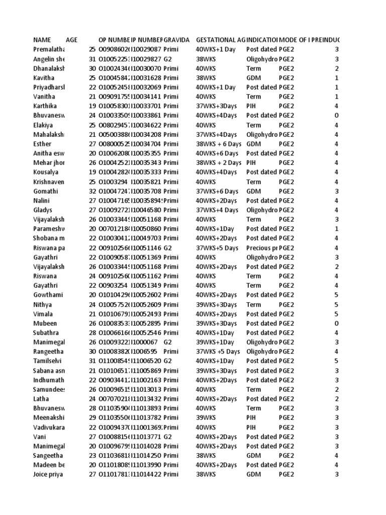 Master Chart for Medical Thesis Analysis | PDF | Abortion | Health Sciences