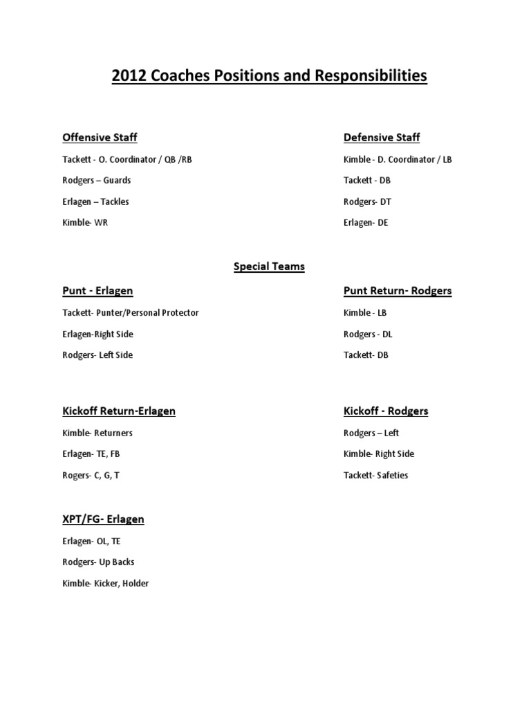 2012 Coaches Positions, Responsibilities and Expectations (Revised ...