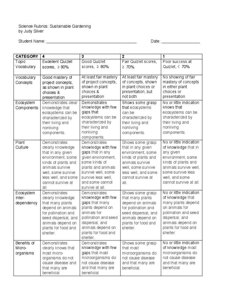 Rubric Sustainability | PDF | Ecosystem | Pollination
