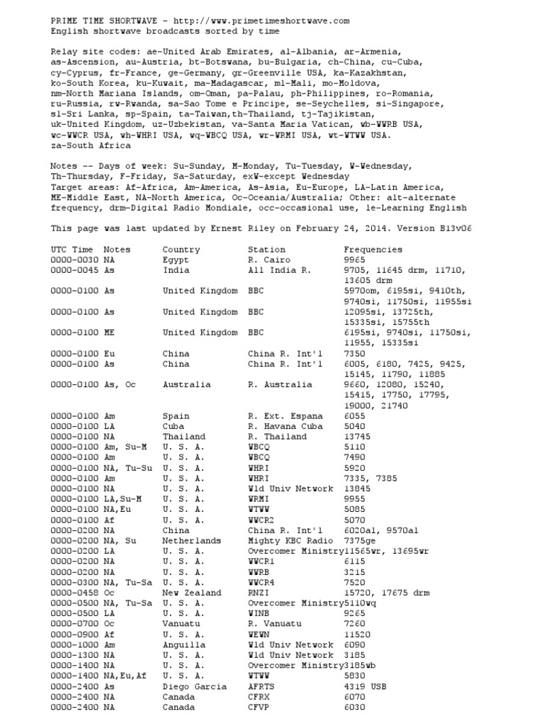 English Shortwave Broadcasts Guide | PDF | Radio | Television