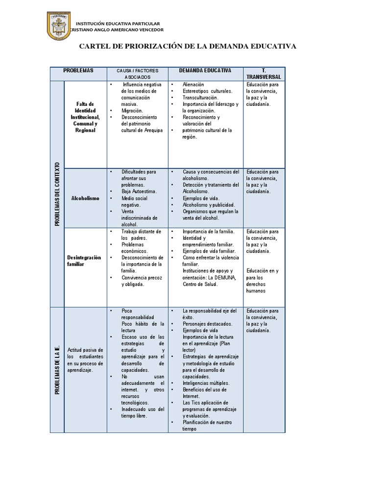 Cartel de Priorización de La Demanda Educativa 2014 | PDF ...