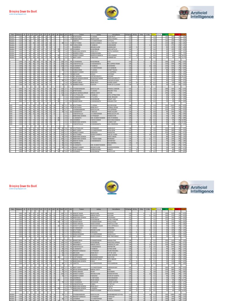 Magic Sheet 07032014 | PDF | Leisure