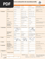Test de Dubowitz | PDF | Tobillo | Pie