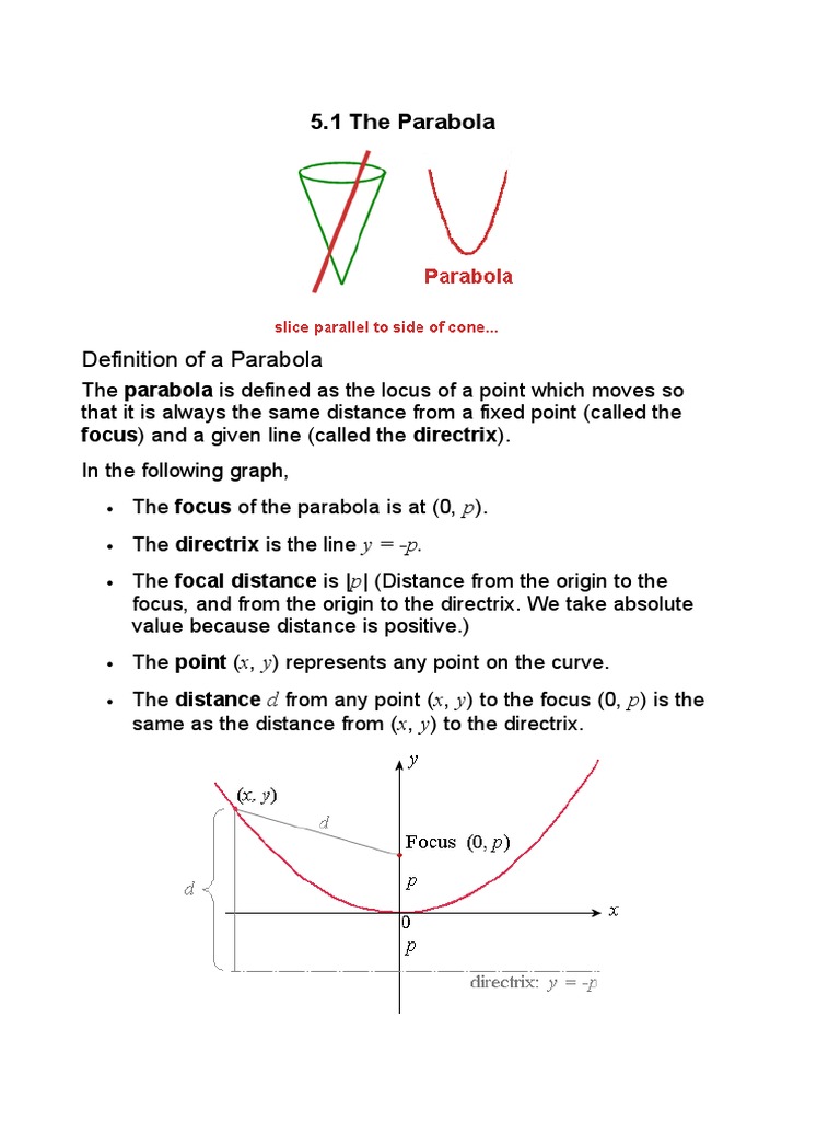 Parabola | Geometry | Space