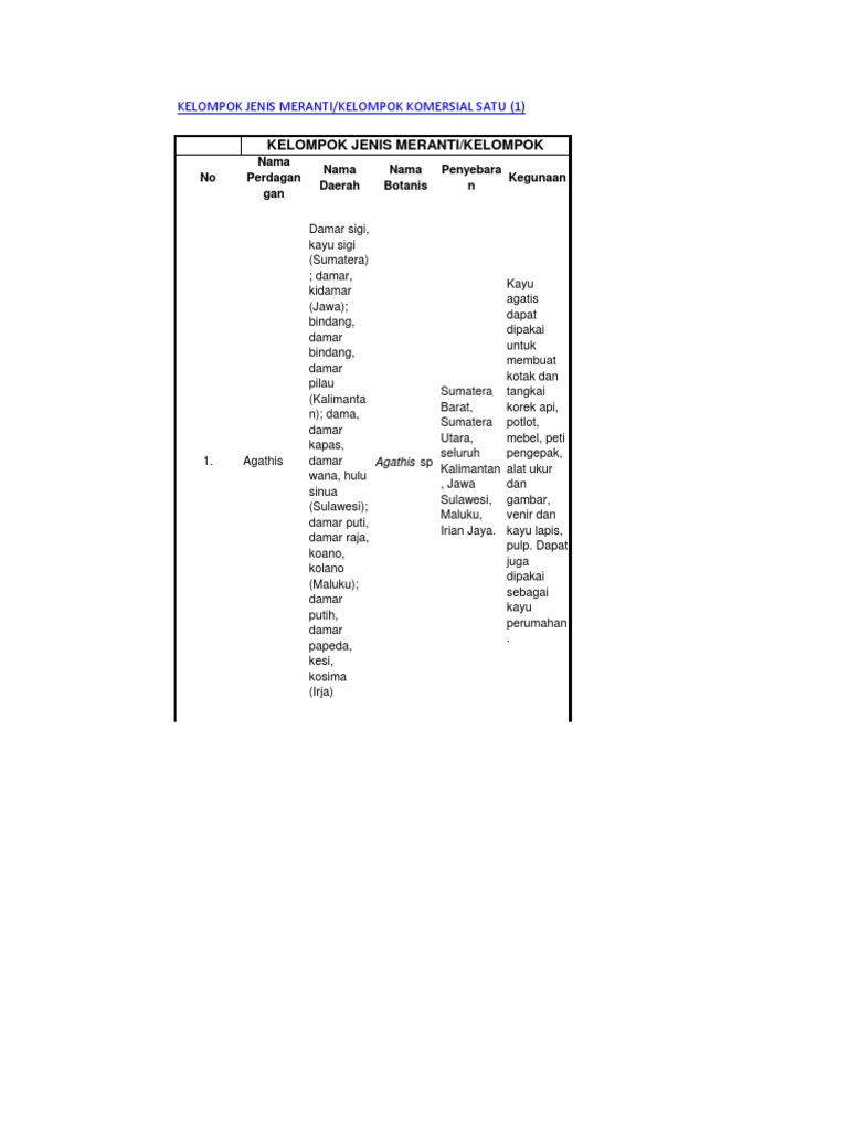 Kelompok Kayu | PDF | Sejarah