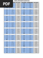 Conversion de Pulgadas A Fracciones Decimales y Milimetros | PDF ...