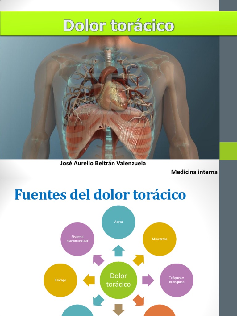 Dolor Torácico | Angina de pecho | Infarto de miocardio