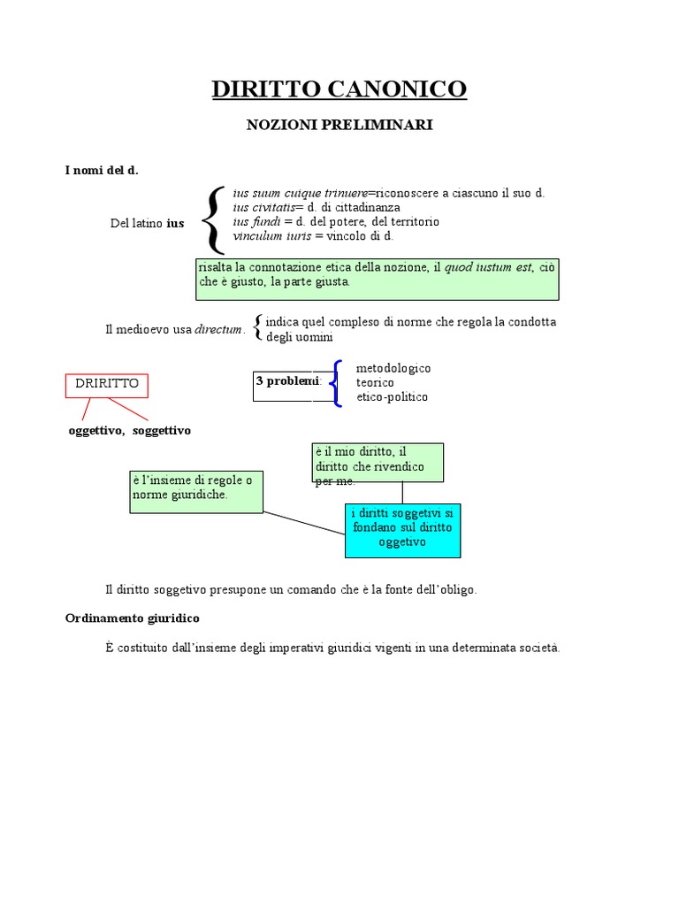 Schemi Diritto Canonico | PDF