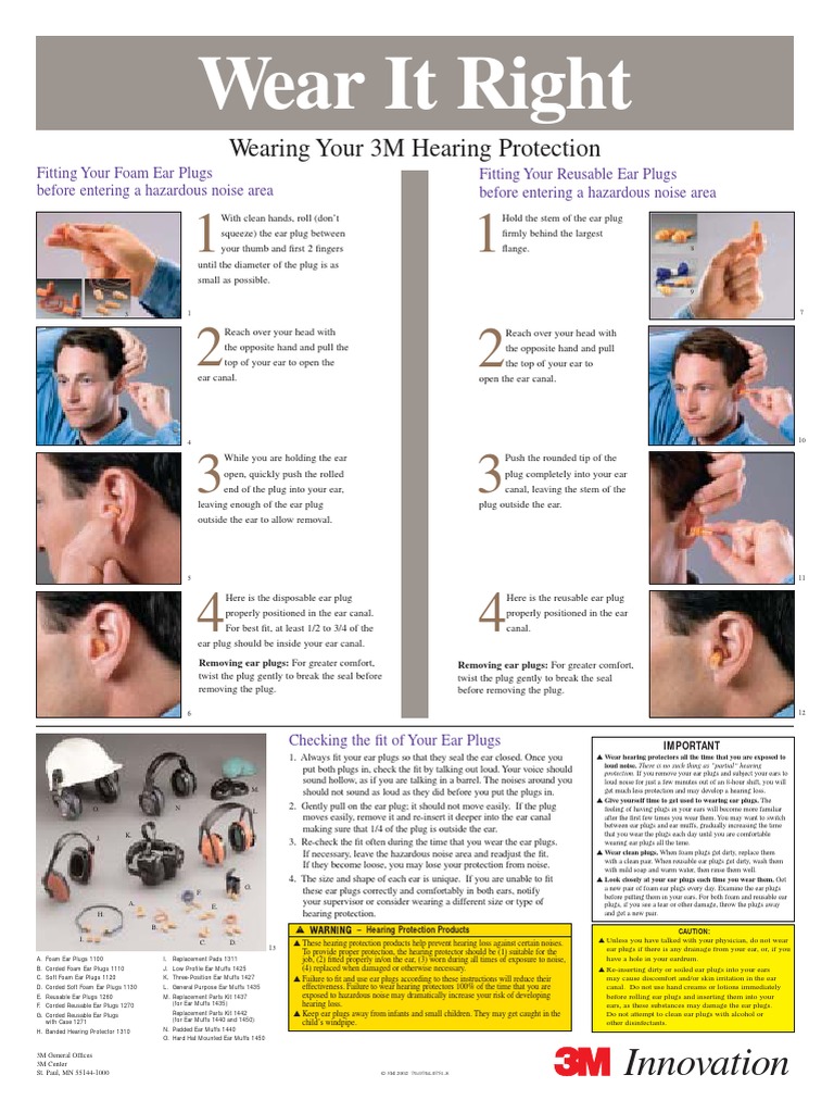 Wear It Right (3M) | PDF | Waves | Human Head And Neck