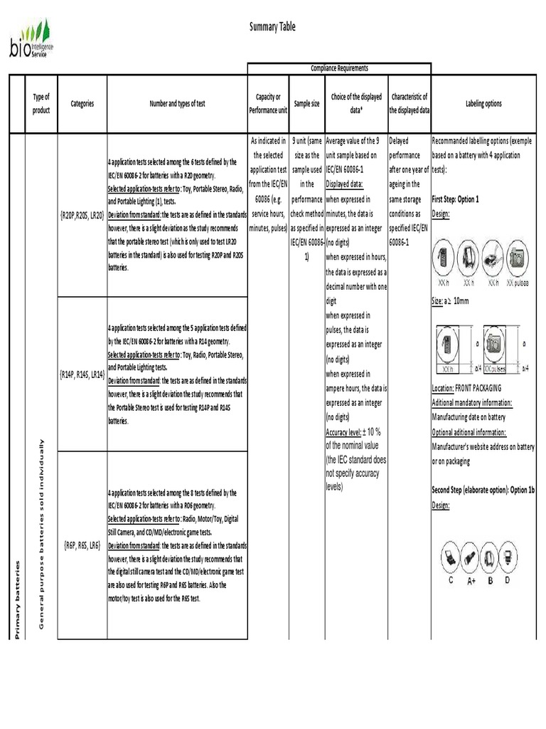 Summary Table: 10 % of The Nominal Value (The IEC Standard Does Not ...