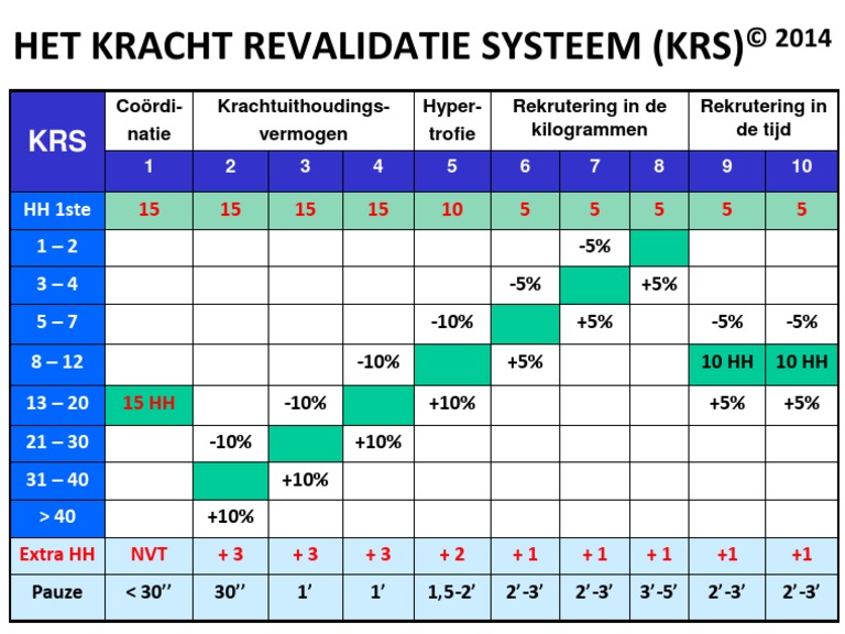 actuele krs schema 2014