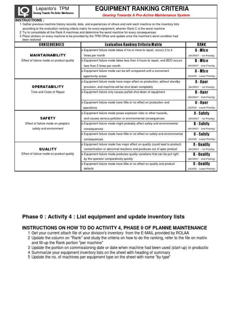 Machine Ranking Matrix | Download Free PDF | Safety | Business