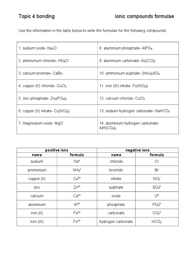 Formula of Ionic Compounds | PDF