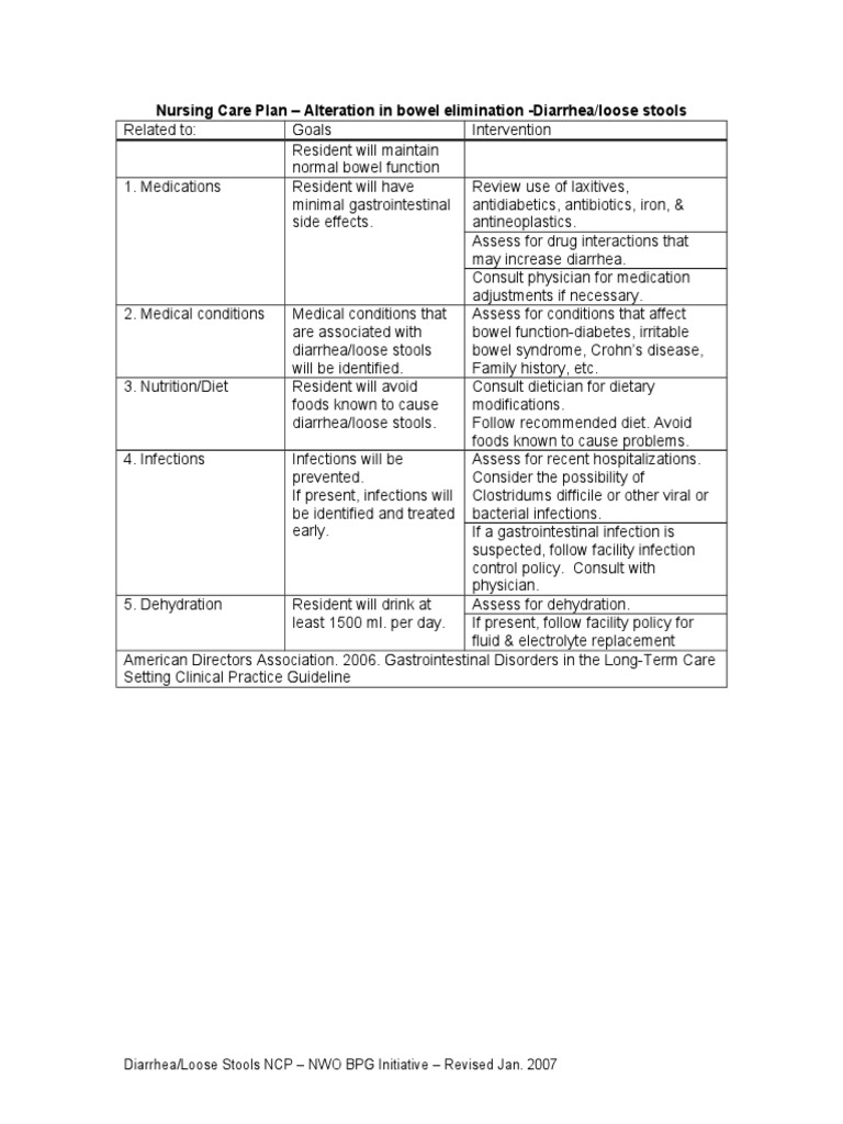 Nursing Care Plan - Alteration in Bowel Elimination - Diarrhea/loose ...
