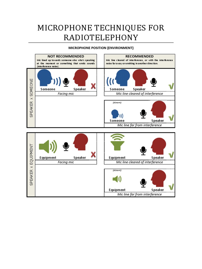 Radiotelephony Mic Tips | PDF