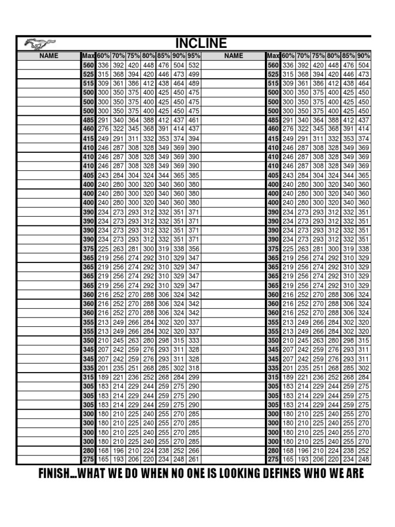 Weight Room Max Sheet and Percentage Chart | PDF | Physical Exercise ...