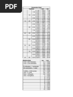 Liquid Dilution Ratios Chart | PDF