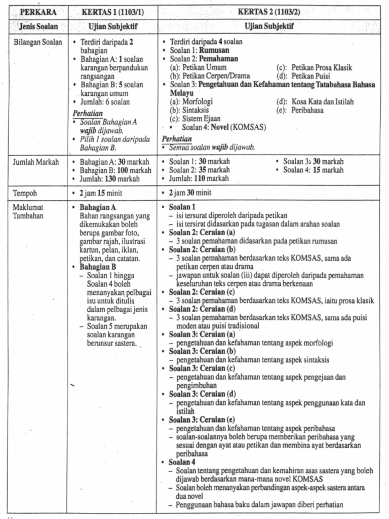 Format Kertas Bahasa Melayu SPM | PDF