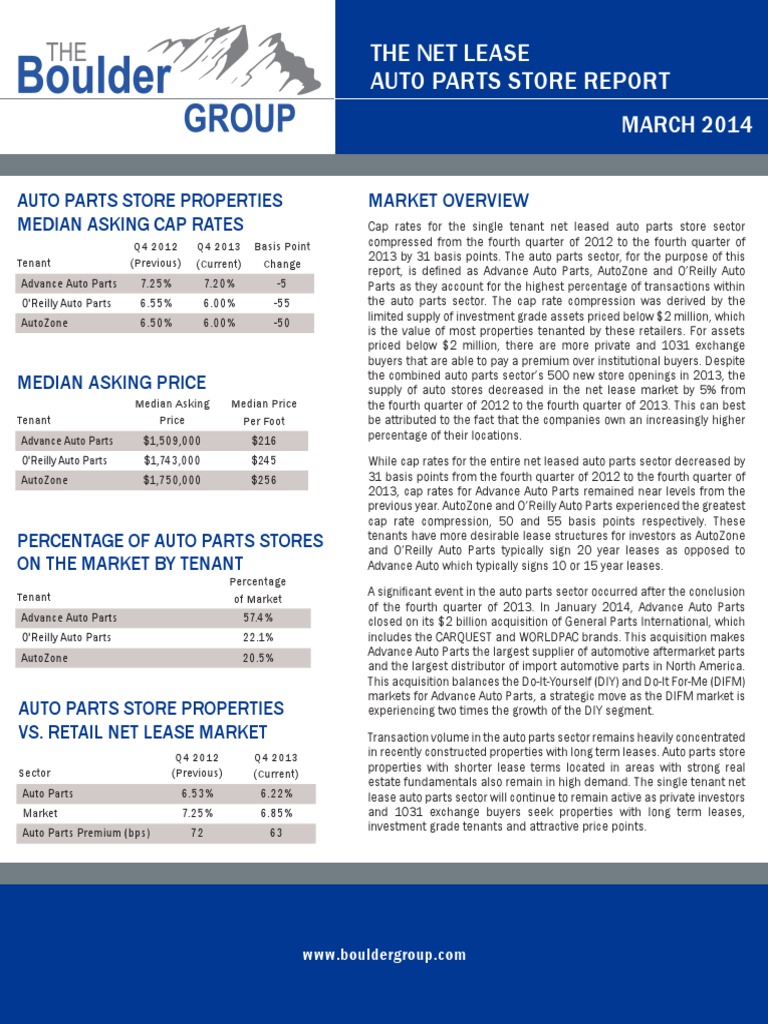 Net Lease Auto Parts Store Report 2014 | Download Free PDF | Lease ...