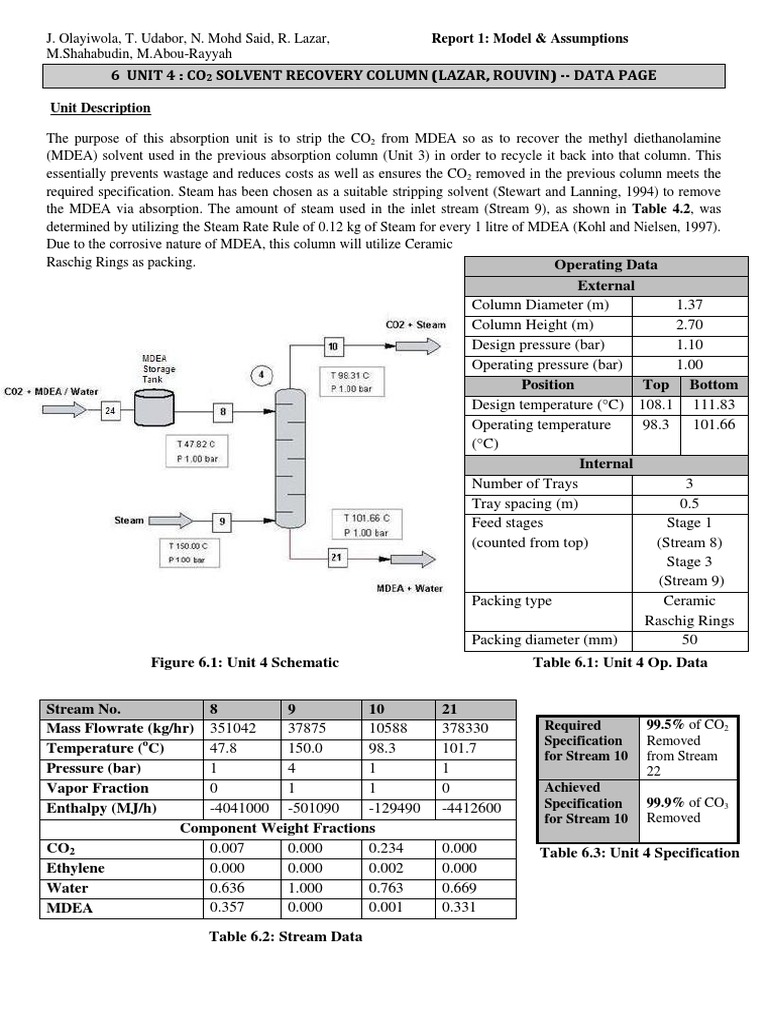 Mark Unit 4 Report Final | PDF | Valve | Feedback