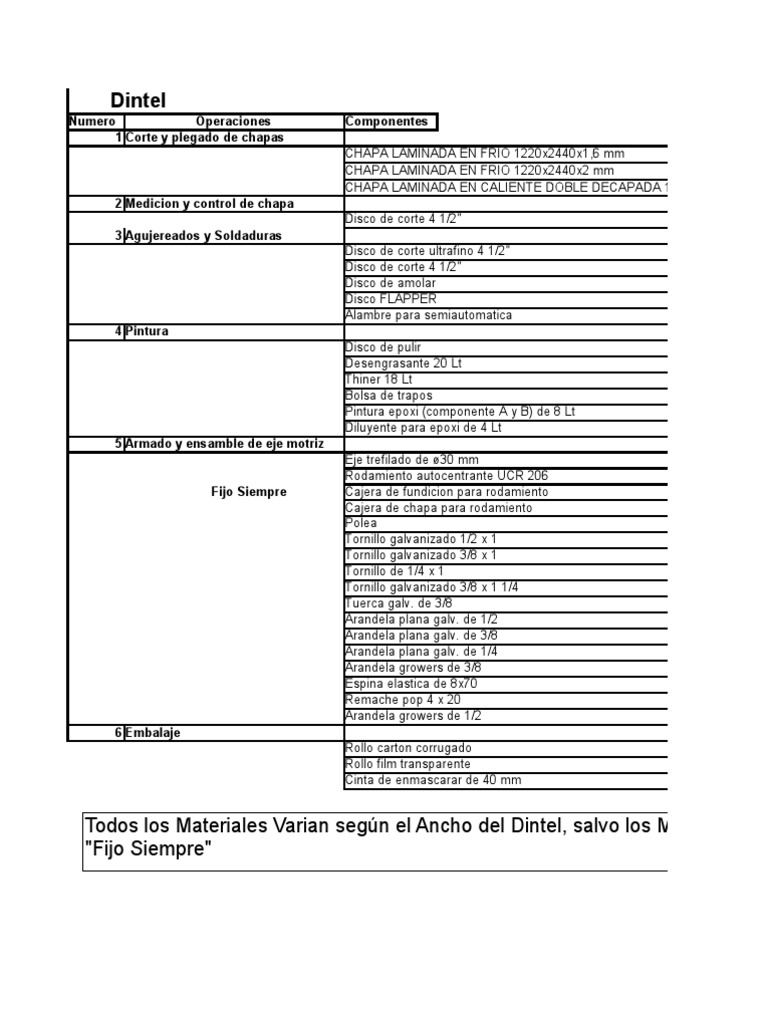 Formulas Porton | PDF | Tornillo | Rieles