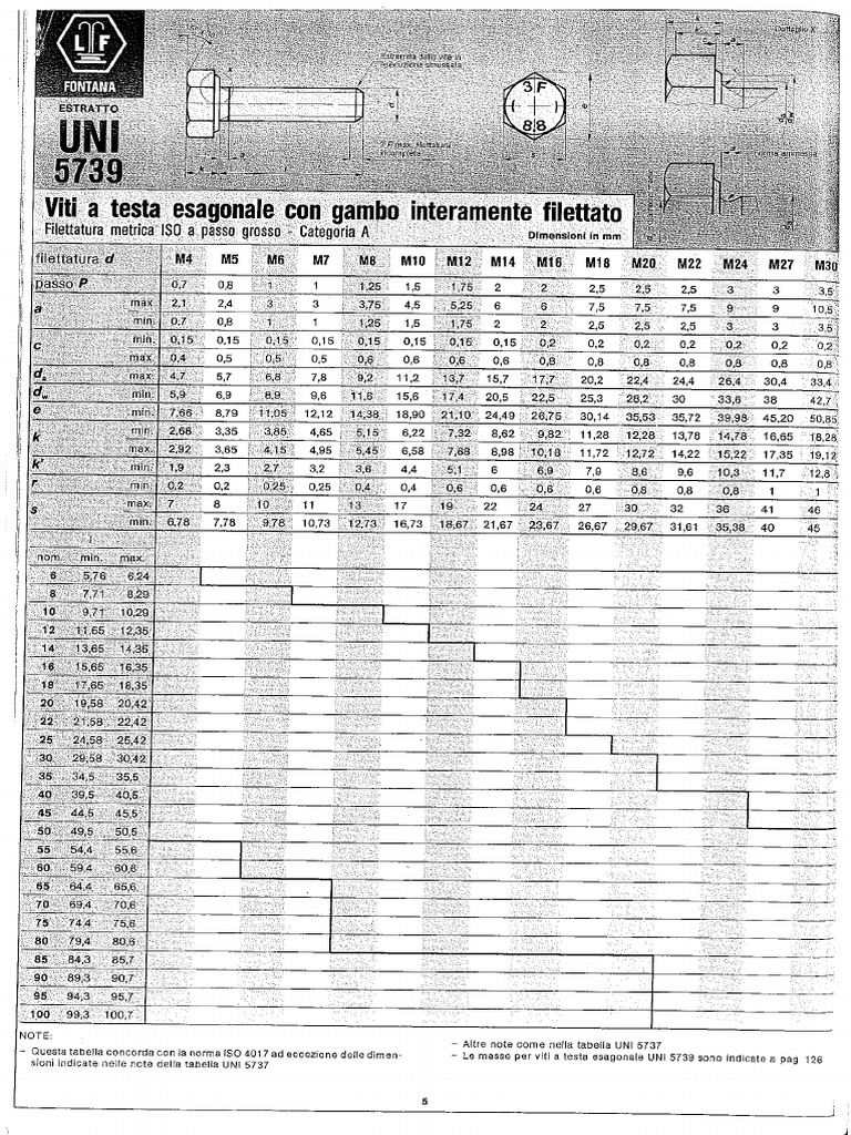 Bulloni UNI 5739-5740 | PDF