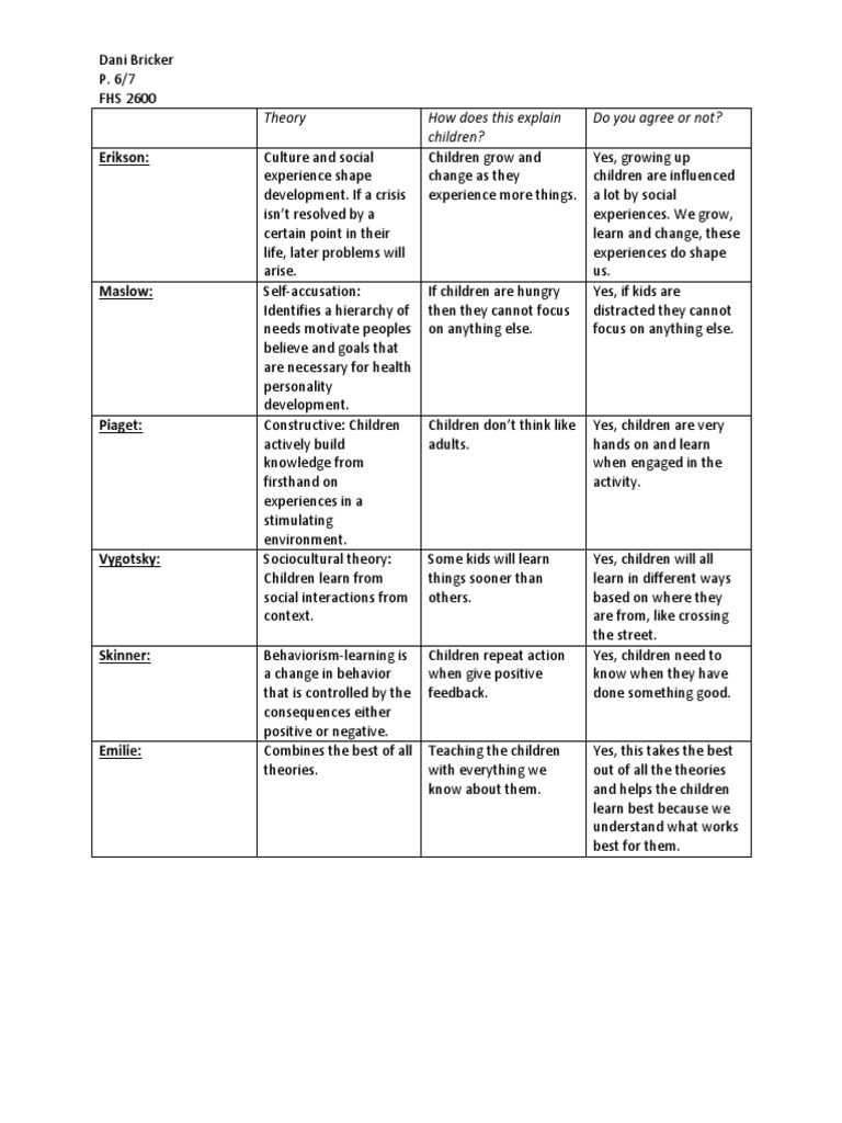 Theory Charts | PDF