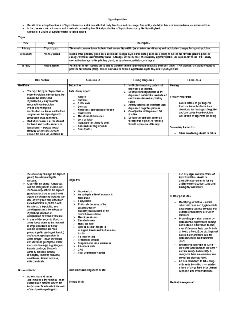 Hypothyroidism – – – Types: Type Primary Secondary Origin Thyroid ...