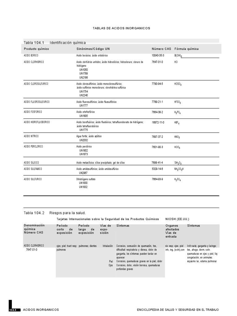 Tablas de Acidos Inorganicos | PDF | Ácido | Ácido clorhídrico