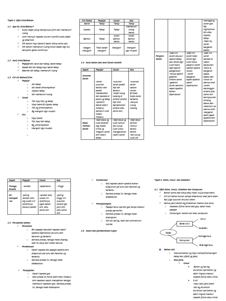 Nota Kimia 1 | PDF