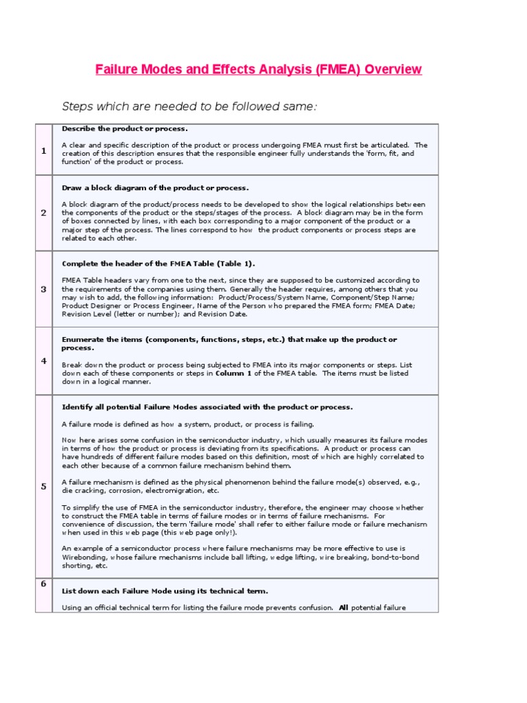 Failure Modes and Effects Analysis | PDF | Systems Engineering ...