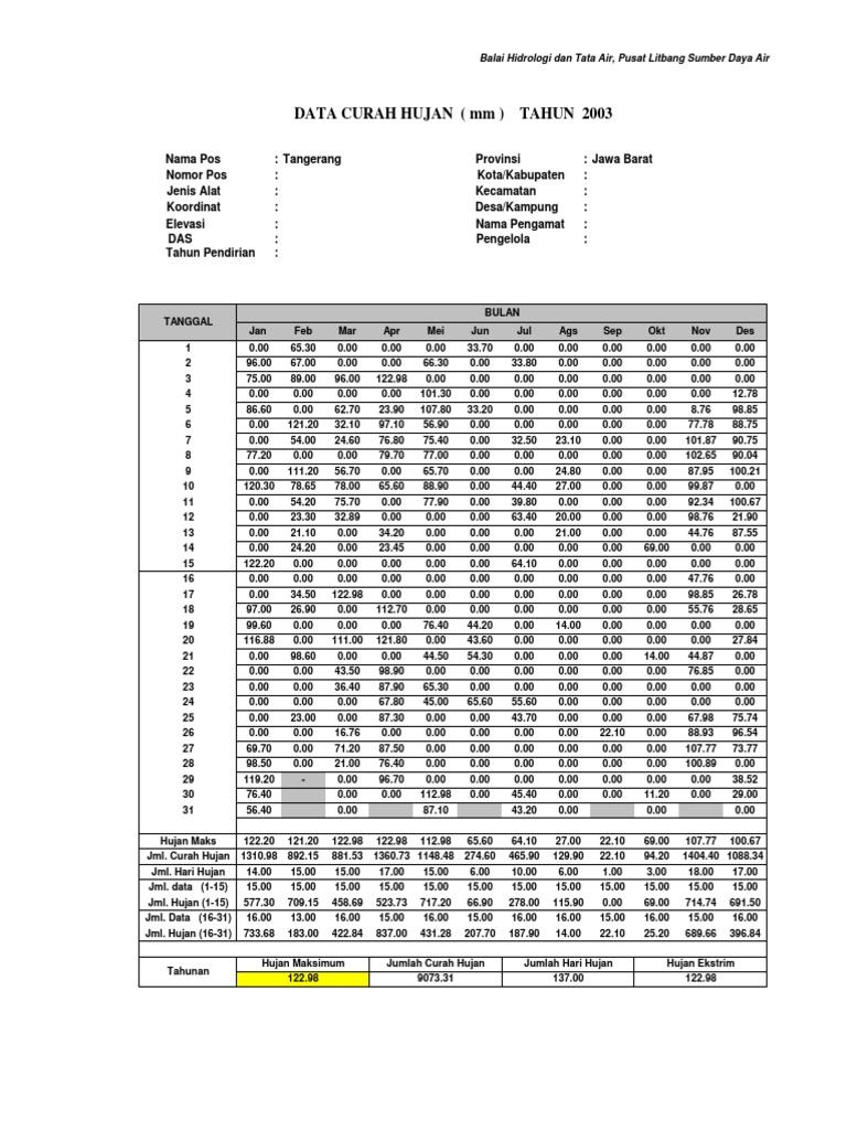 Contoh Data Curah Hujan Harian | PDF | Technology & Engineering