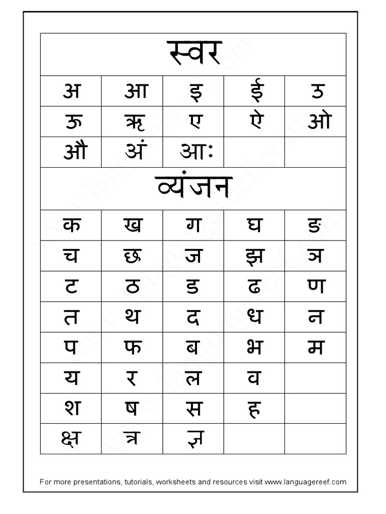 Nepali Alphabet Chart | PDF | Language Arts & Discipline | Foreign ...