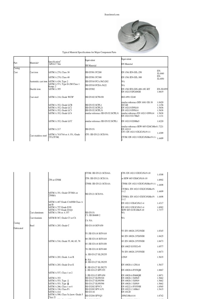 Material Specifications for Components | PDF | Steel | Stainless Steel
