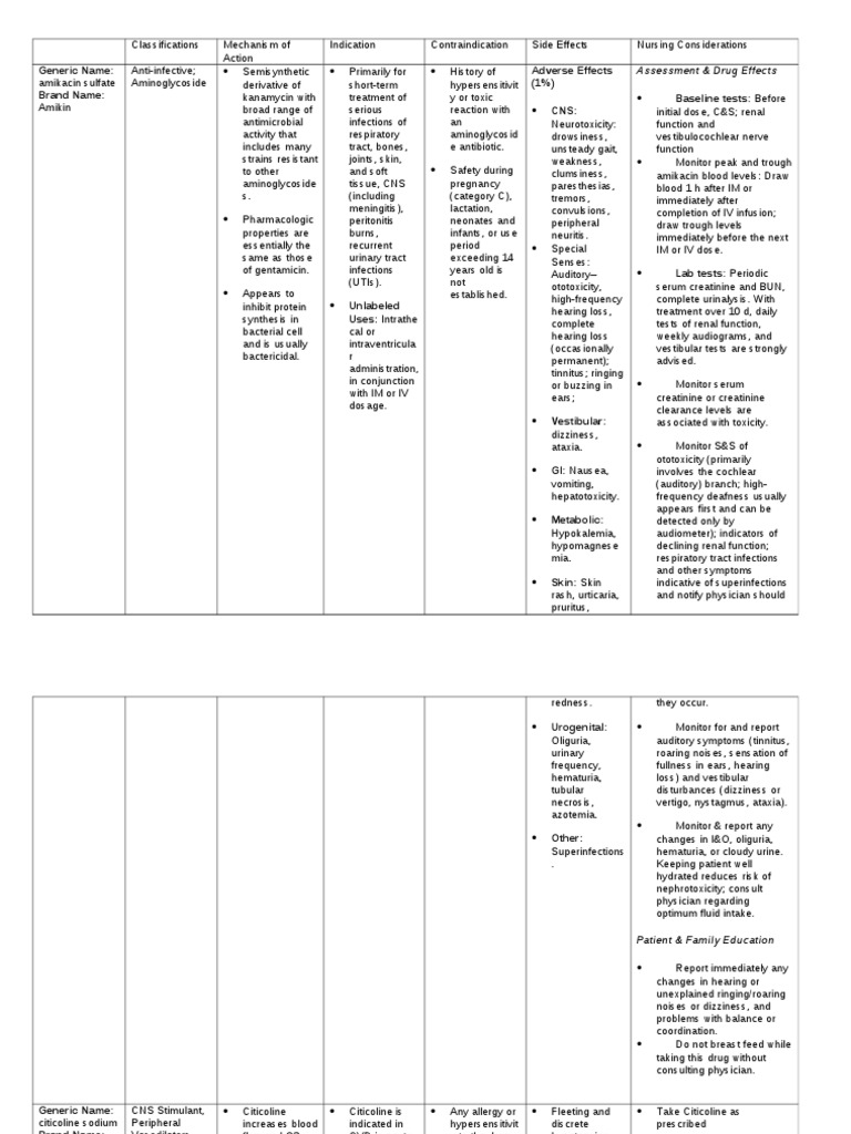 Drug Study Nursing | Medical Specialties | Medicine