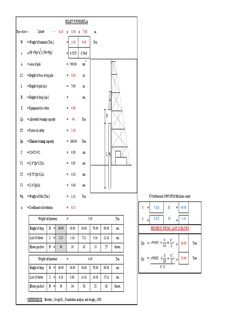 Hiley Formula for Pile Driving Calculations | PDF | Teaching Methods ...